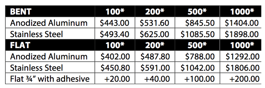 Name Plates for Cemetery and Monument Products | Miles Supply